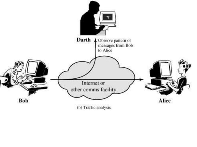 Module 1ppt Cryptography And Network Security Ppt Computer