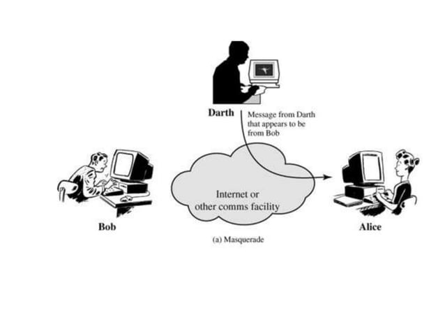 Module 1ppt Cryptography And Network Security Ppt Computer