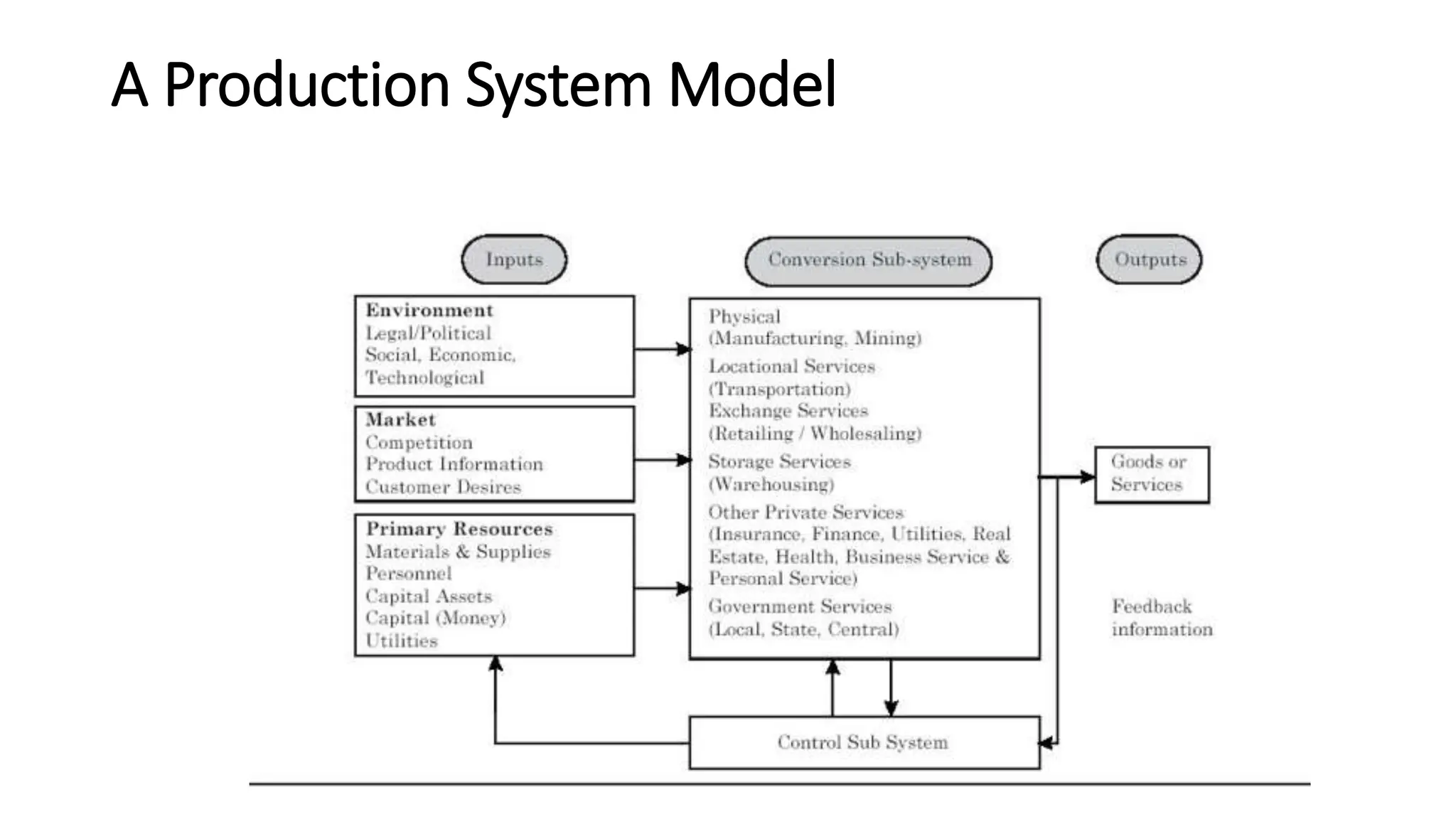 Module-1 Introduction to Operations Management | PPTX