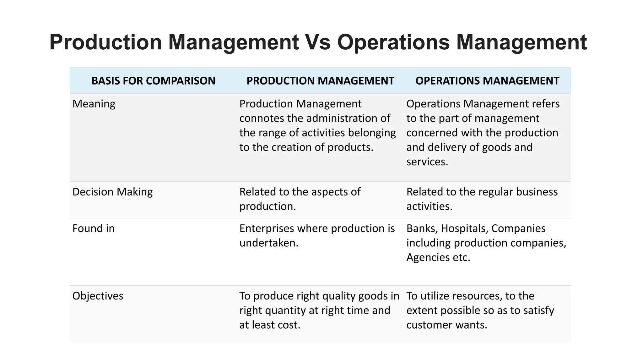 Module-1 Introduction to Operations Management | PPTX