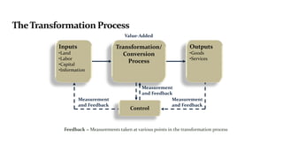 Module-1 Introduction to Operations Management | PPTX