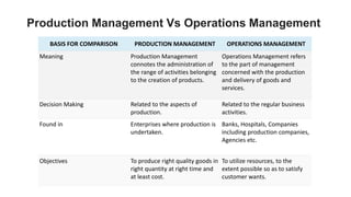 Module-1 Introduction to Operations Management | PPTX