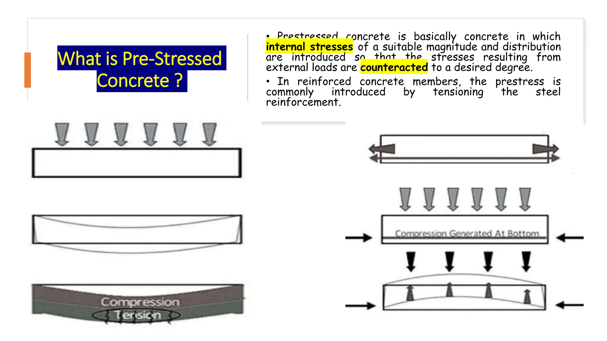 Introduction and methods of Prestressed Concrete | PPTX