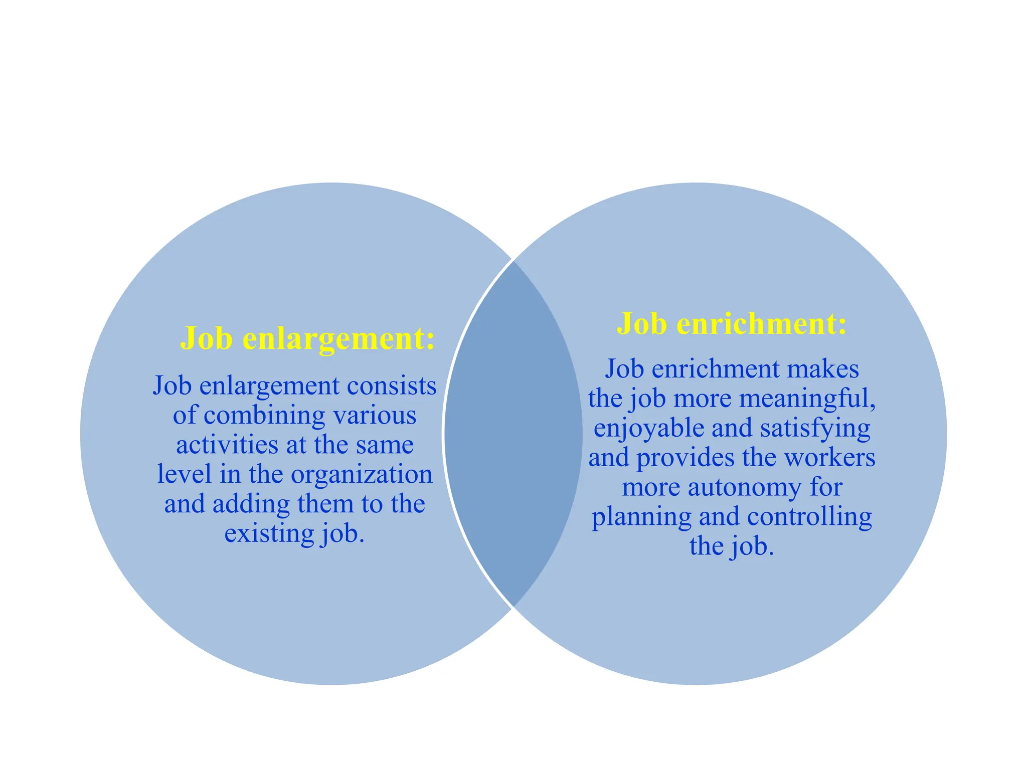 MODULE-1.HRM.pptx HUMAN RESOURSE MANAGEMENT | PPT