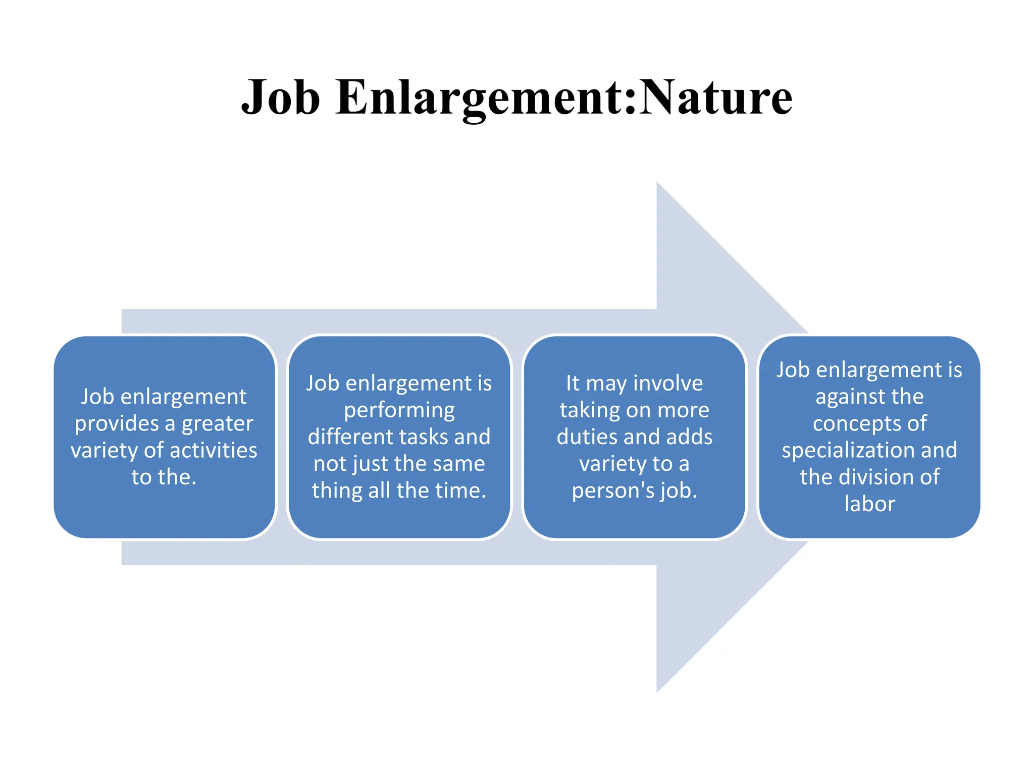 MODULE-1.HRM.pptx HUMAN RESOURSE MANAGEMENT | PPT