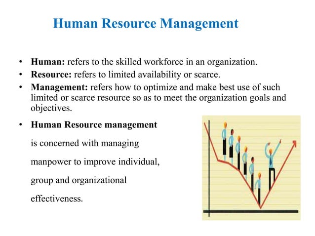 MODULE-1.HRM.pptx HUMAN RESOURSE MANAGEMENT | PPT