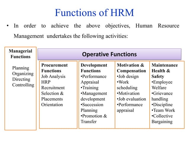 MODULE-1.HRM.pptx HUMAN RESOURSE MANAGEMENT | PPT