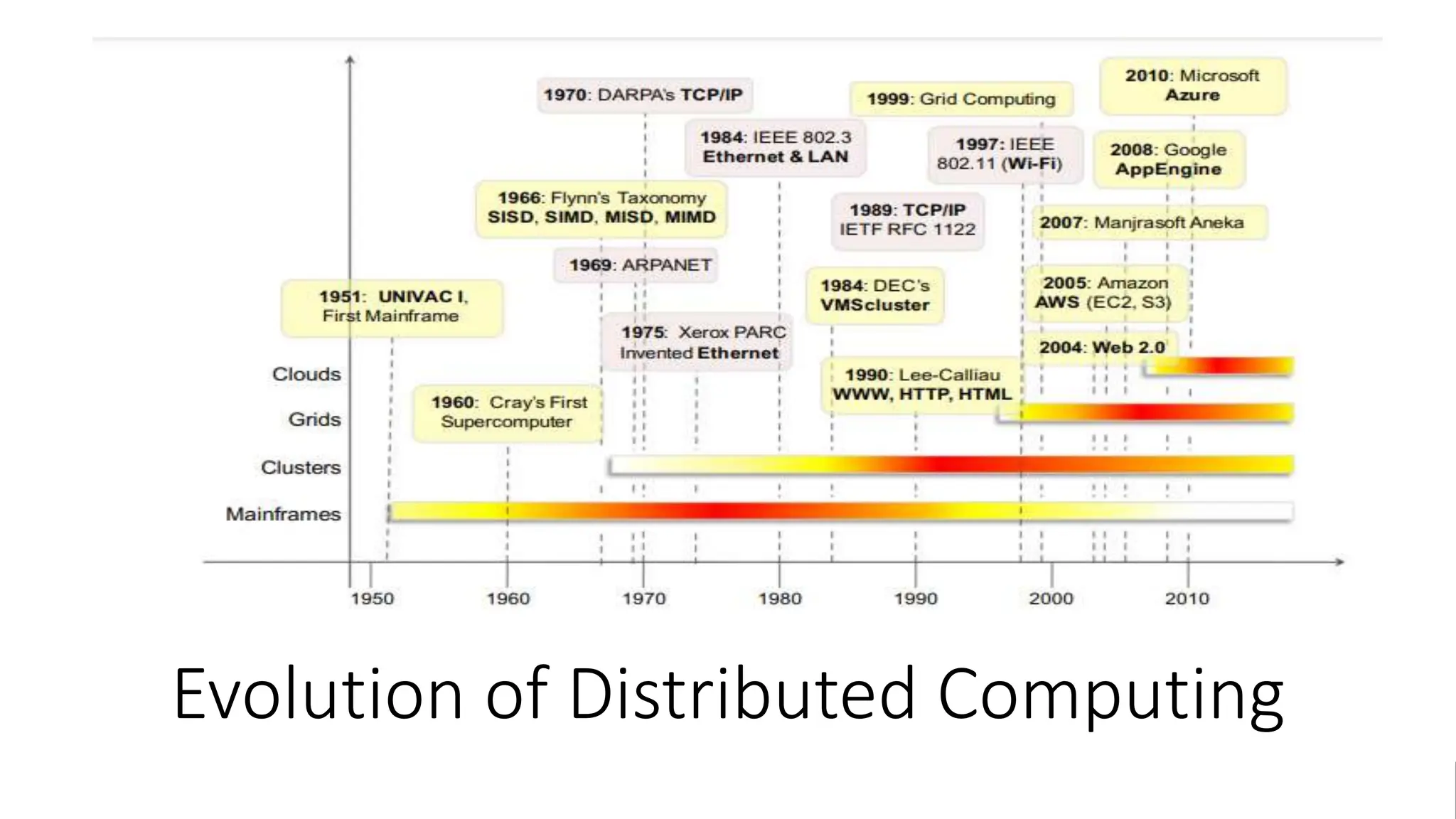 Module 1pptx On Cloud Computing And Analyt Pptx Cloud Computing 2265