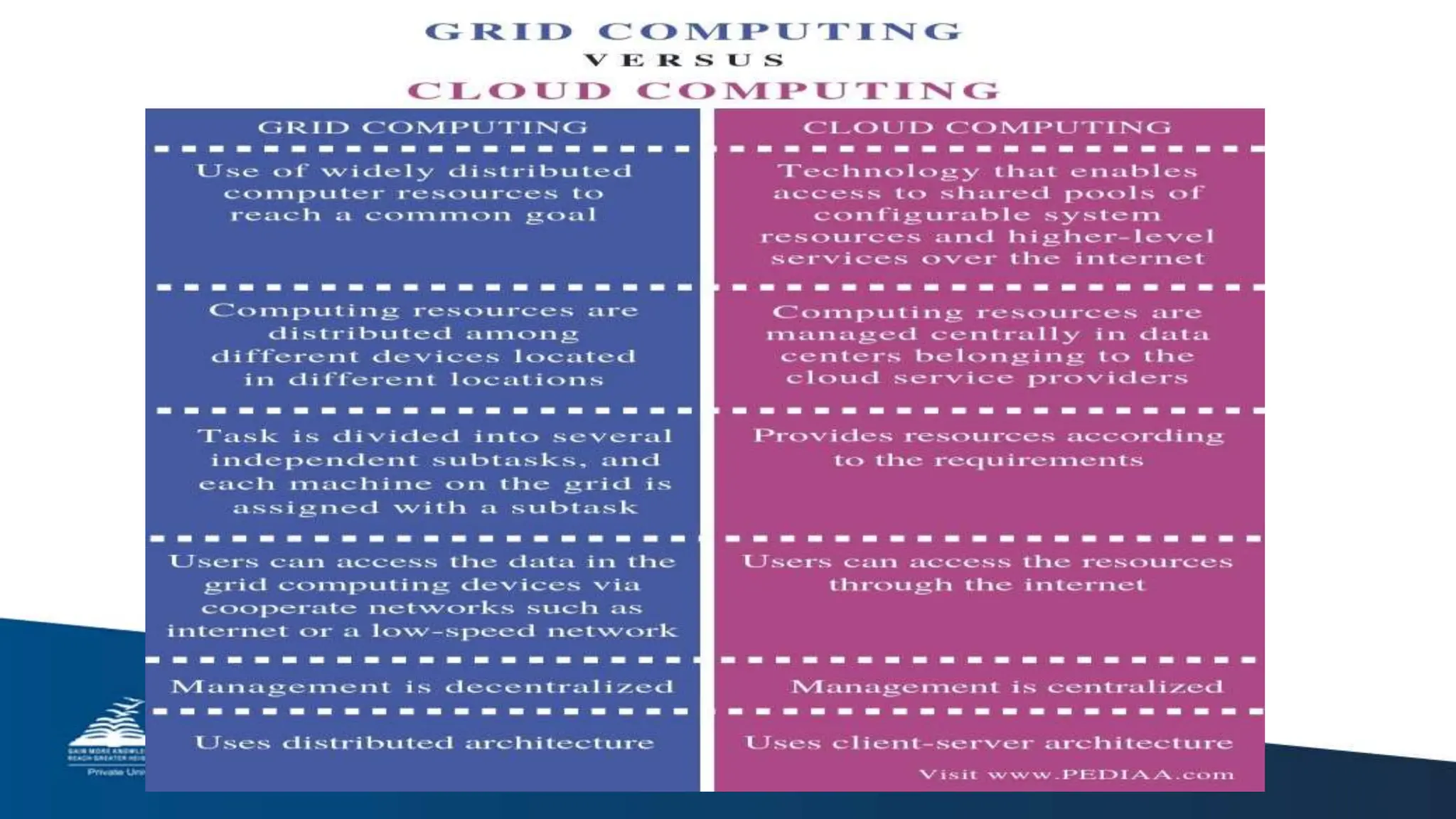 Module 1pptx On Cloud Computing And Analyt Pptx Cloud Computing 9026