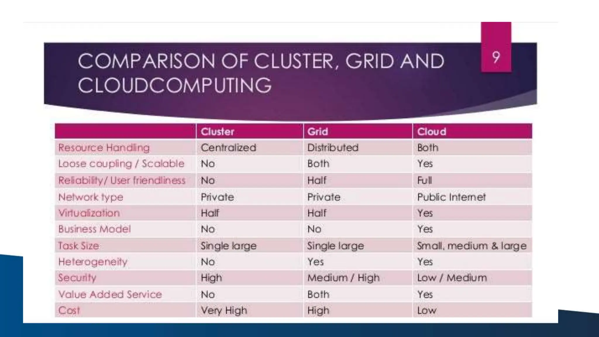 Module 1pptx On Cloud Computing And Analyt Pptx Cloud Computing 5663