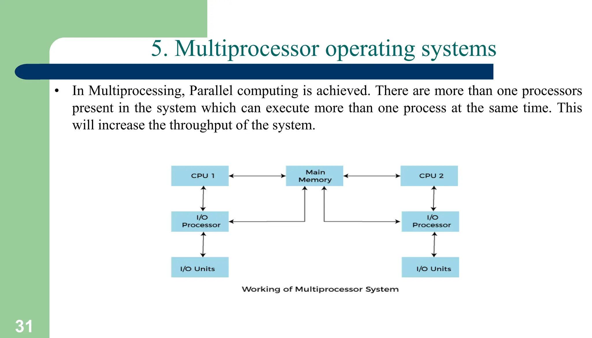 Module-1.ppt operating system unit 1 notes | PPT