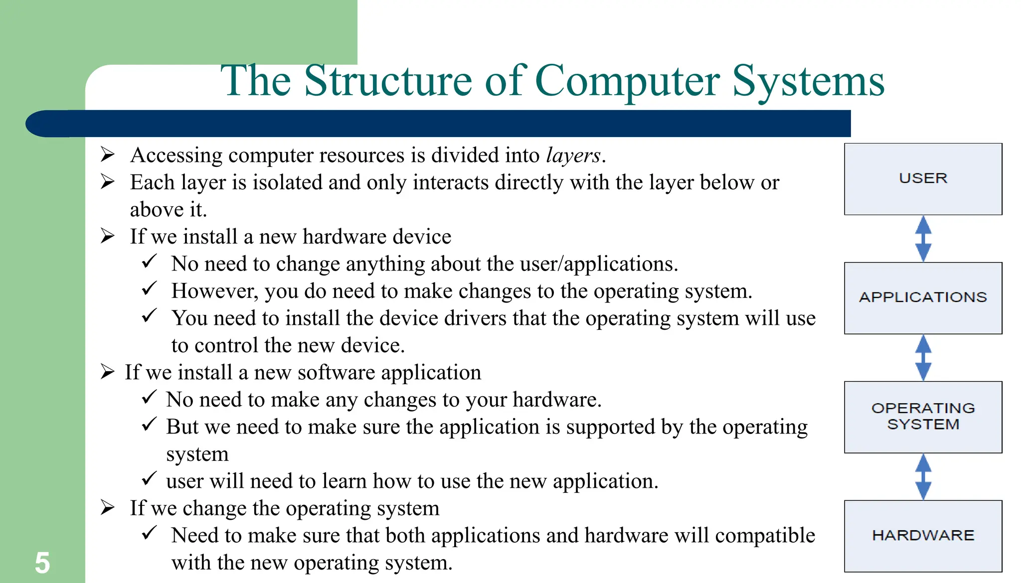 Module-1.ppt operating system unit 1 notes | PPT