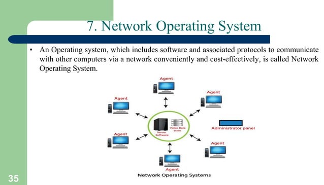 Module-1.ppt operating system unit 1 notes | PPT