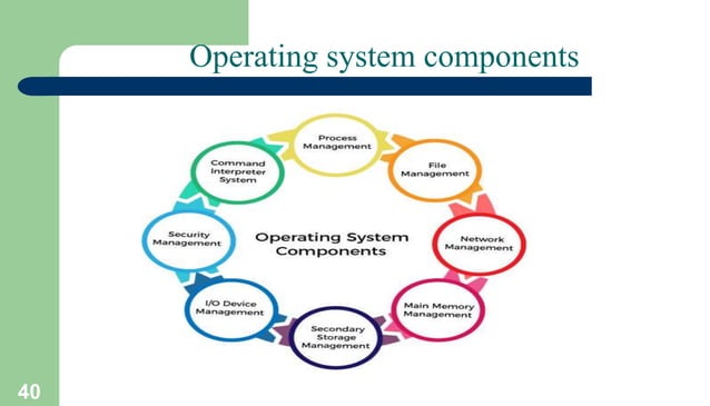 Module-1.ppt operating system unit 1 notes | PPT