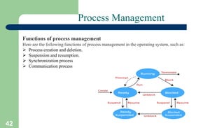 Module-1.ppt operating system unit 1 notes | PPT