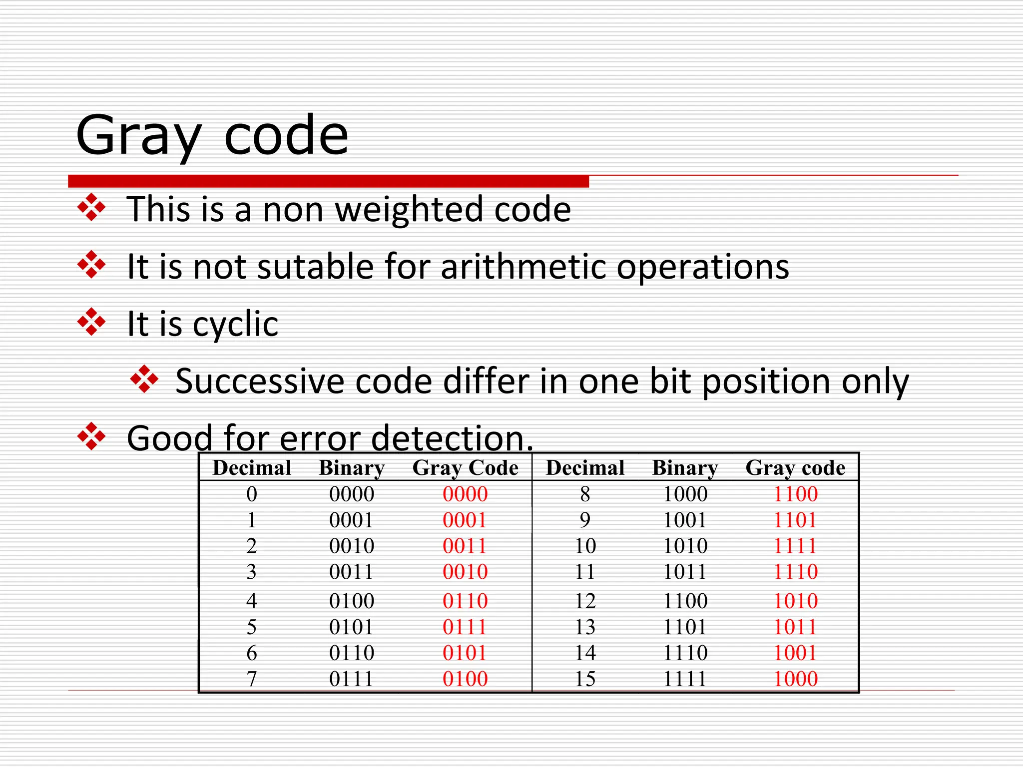 Fundamentals of Electrical and electronic engineering Binary code,grey code,octal code Module ...