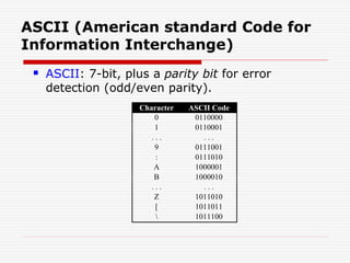 Fundamentals of Electrical and electronic engineering Binary code,grey code,octal code Module ...