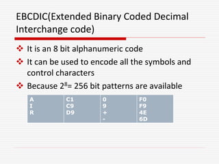 Fundamentals of Electrical and electronic engineering Binary code,grey code,octal code Module ...