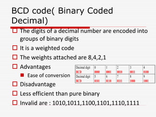 Fundamentals of Electrical and electronic engineering Binary code,grey ...