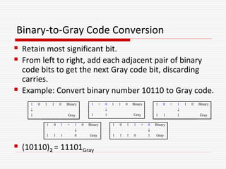Fundamentals of Electrical and electronic engineering Binary code,grey code,octal code Module ...