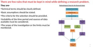 research methodology -ipr module--1.pptx