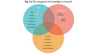 research methodology -ipr module--1.pptx