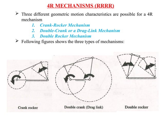 Analysis and Synthesis of Mechanisms Presentation | PPT