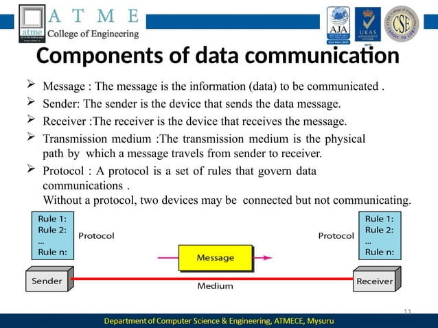 Module-1.pptx Computer Networks BCS502 module-1 ppt | PPTX