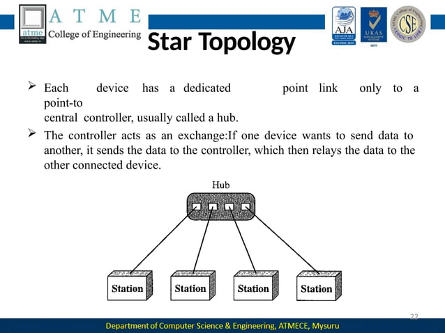 Module-1.pptx Computer Networks BCS502 module-1 ppt | PPTX