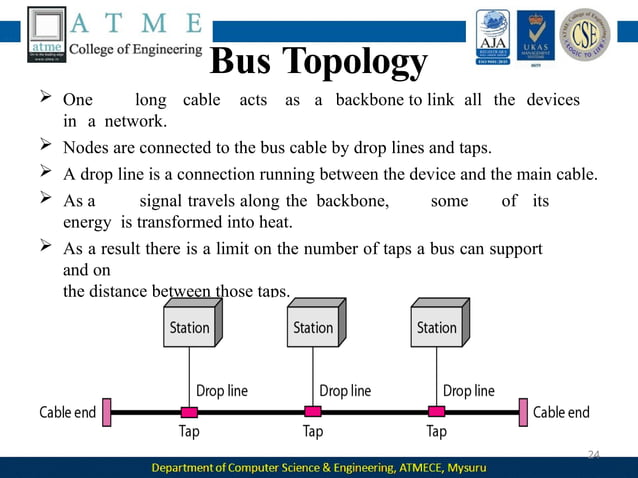 Module-1.pptx Computer Networks BCS502 module-1 ppt | PPTX