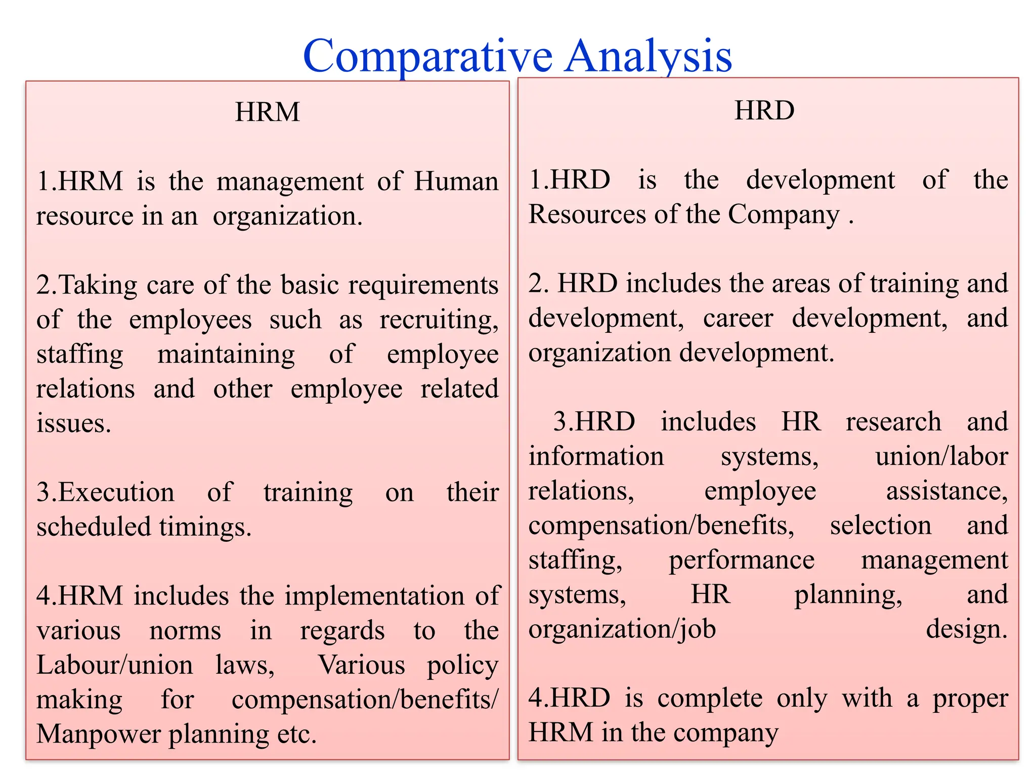 MODULE-1.HRM.Class-1.pptx Human researching management | PPT