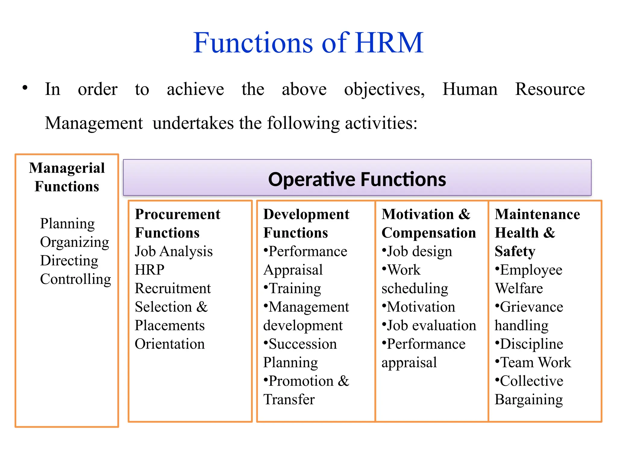 MODULE-1.HRM.Class-1.pptx Human researching management | PPT