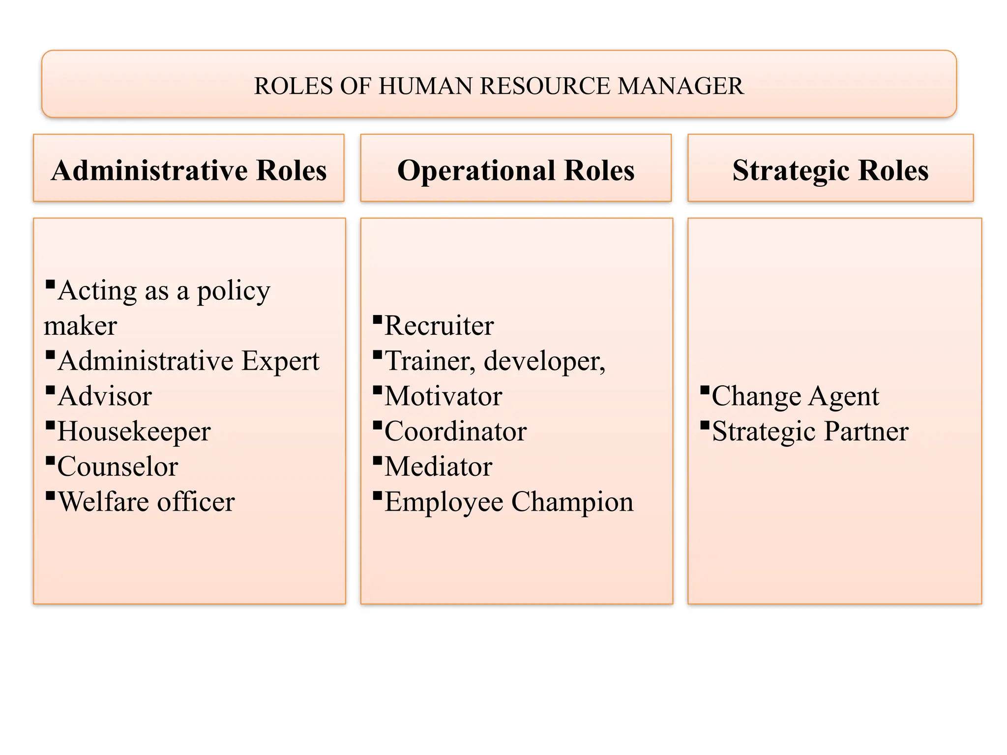 MODULE-1.HRM.Class-1.pptx Human researching management | PPT