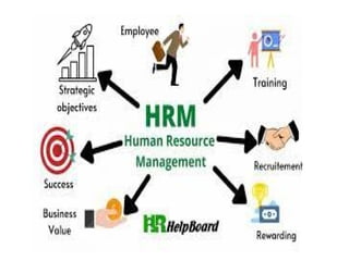 MODULE-1.HRM.Class-1.pptx Human researching management | PPT