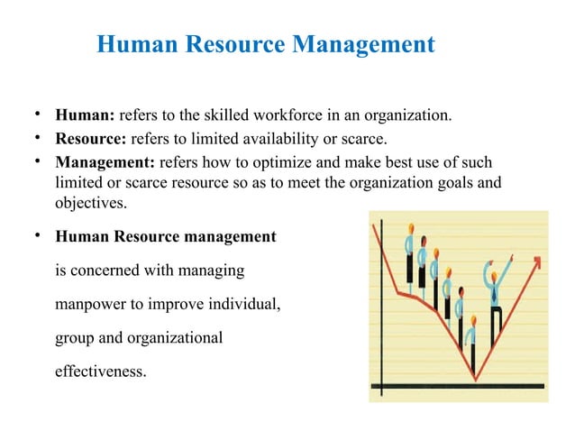 MODULE-1.HRM.Class-1.pptx Human researching management | PPT