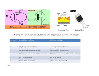 Module-2 epc mosfet notes important for study. | PPTX