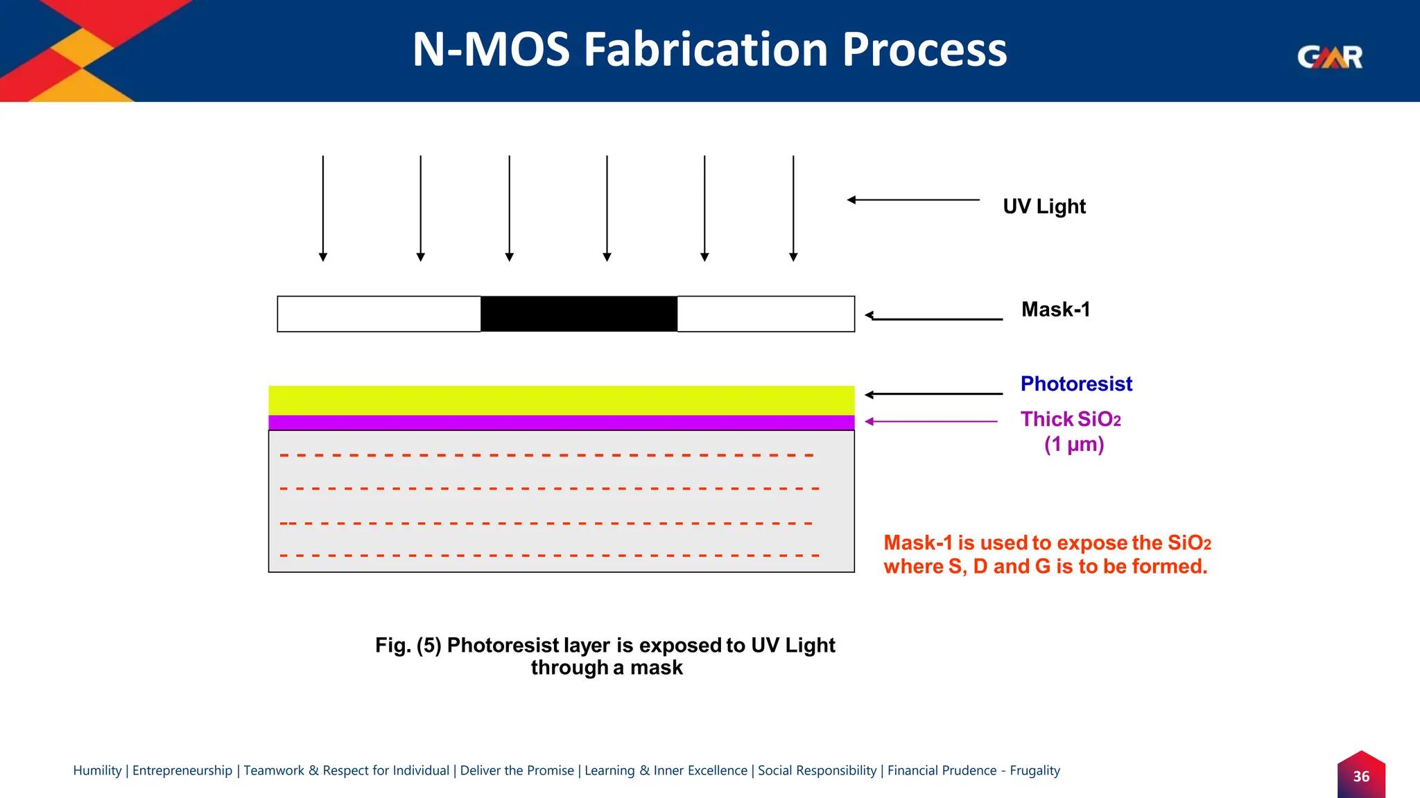 Module-1 introduction and basics of mosfet.pdf