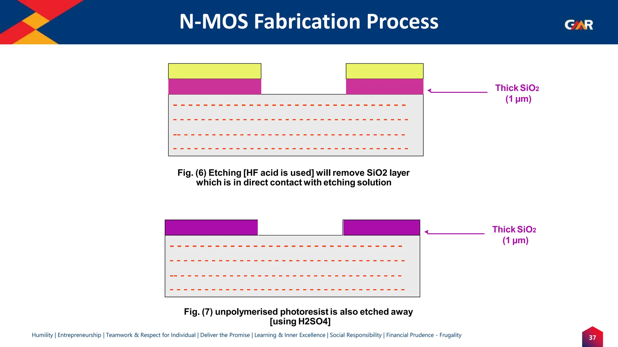 Module-1 introduction and basics of mosfet.pdf