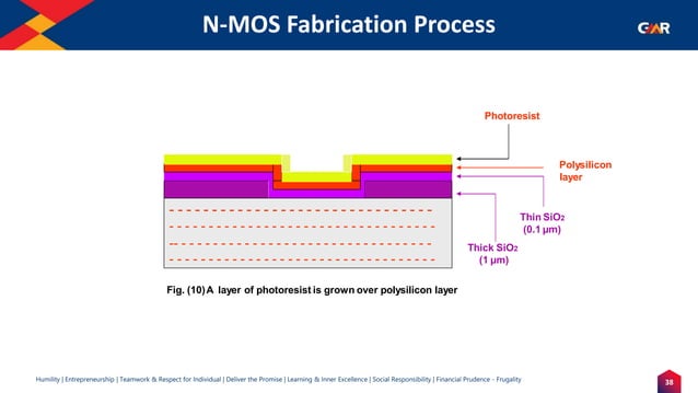 Module-1 introduction and basics of mosfet.pdf