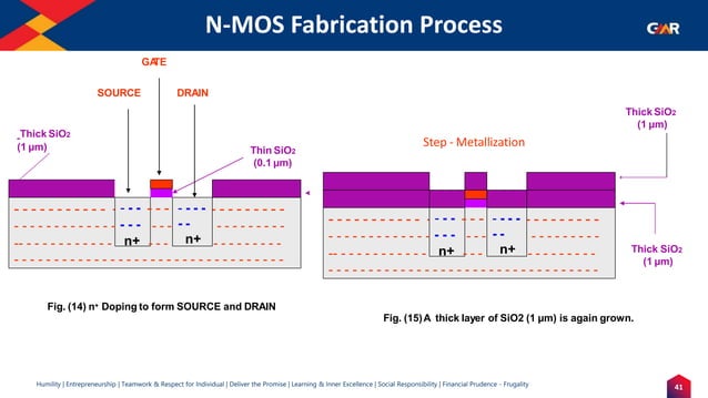 Module-1 introduction and basics of mosfet.pdf