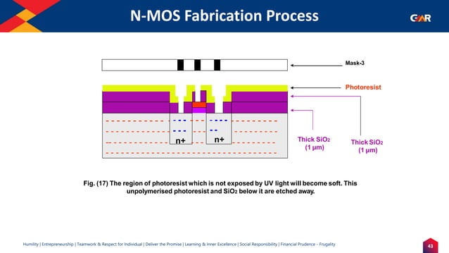 Module-1 introduction and basics of mosfet.pdf