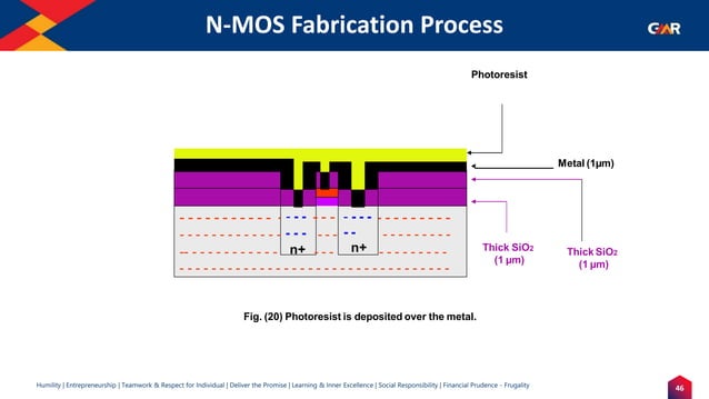 Module-1 introduction and basics of mosfet.pdf