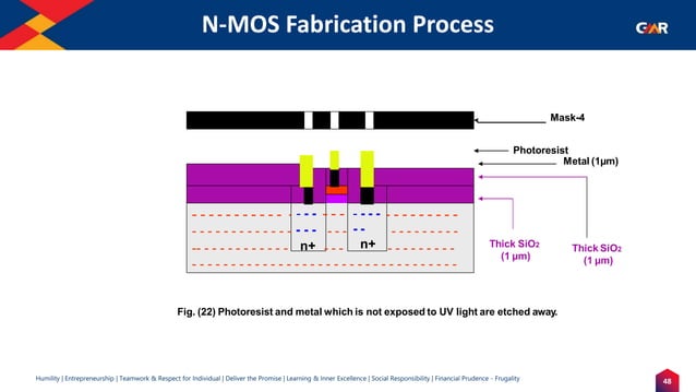 Module-1 introduction and basics of mosfet.pdf