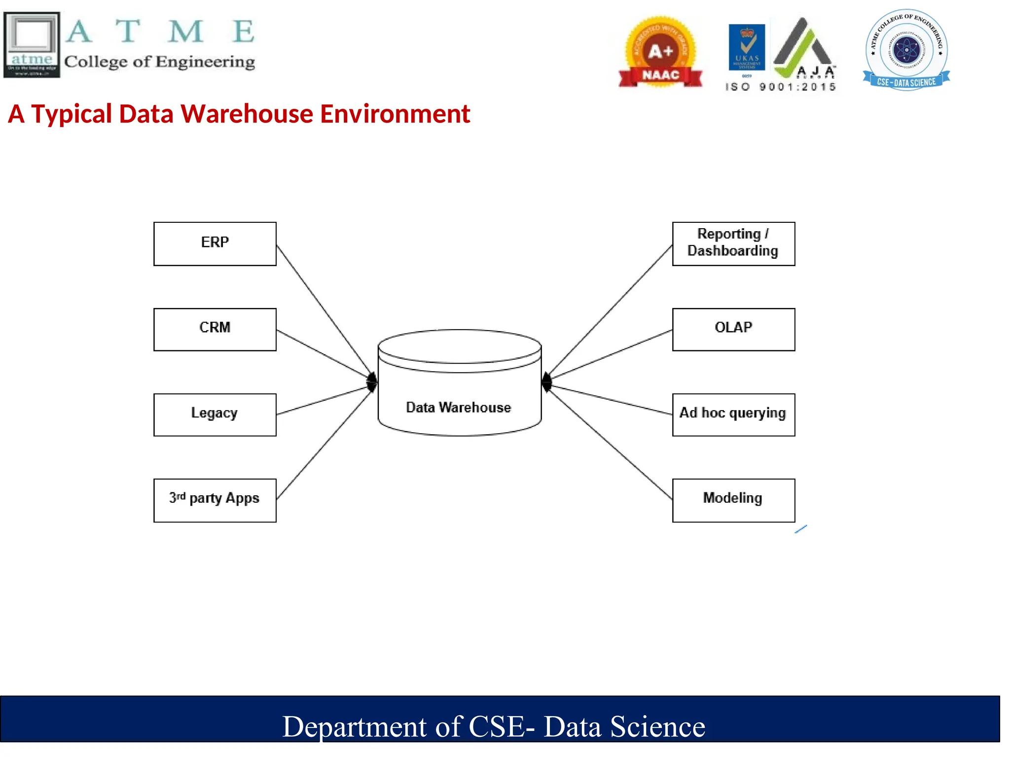 Big data Analytics(BAD601) -module-1 ppt | PPTX