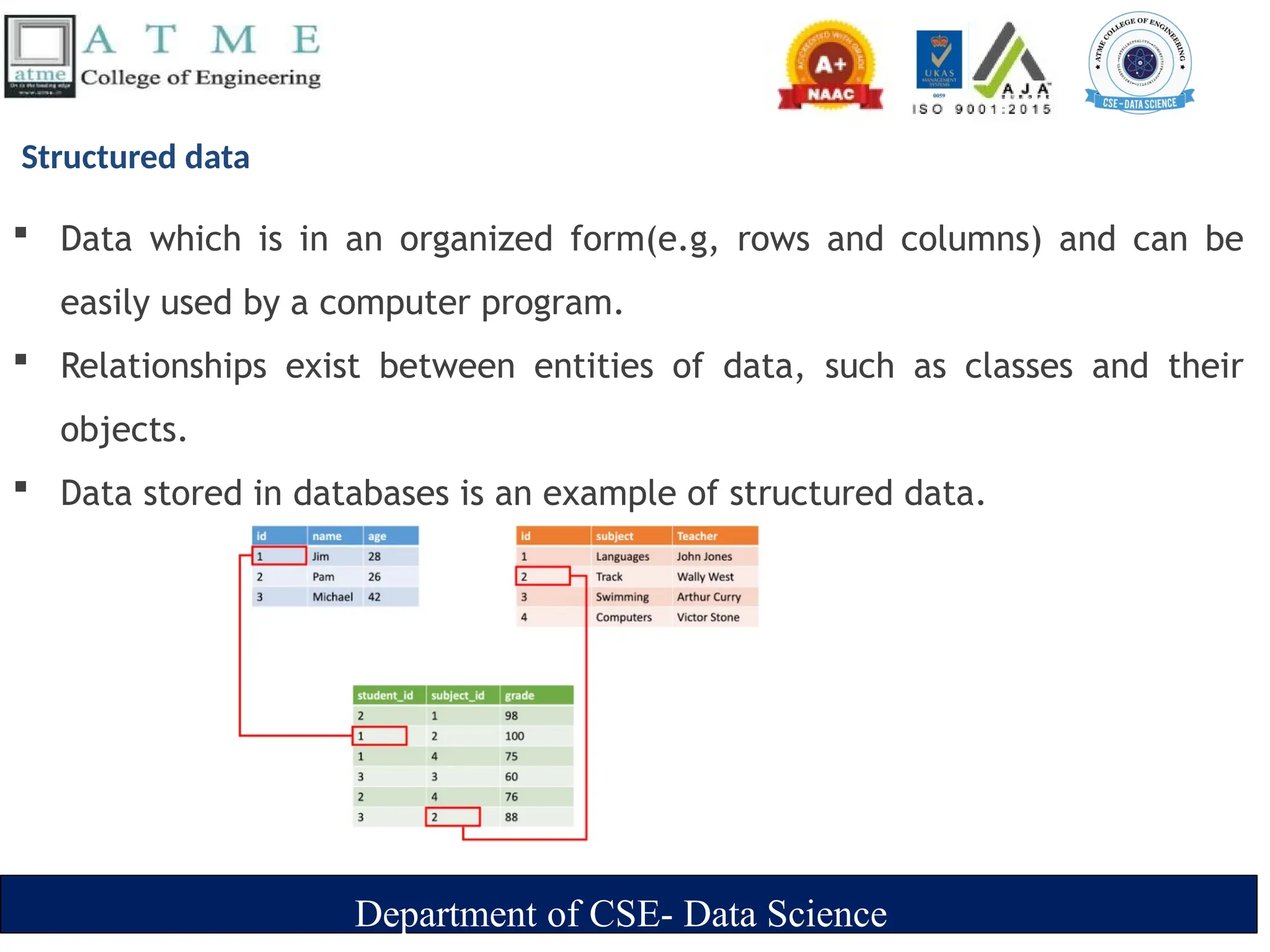 Big data Analytics(BAD601) -module-1 ppt | PPTX
