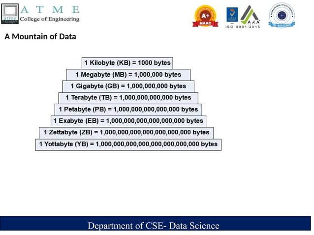 Big data Analytics(BAD601) -module-1 ppt | PPTX