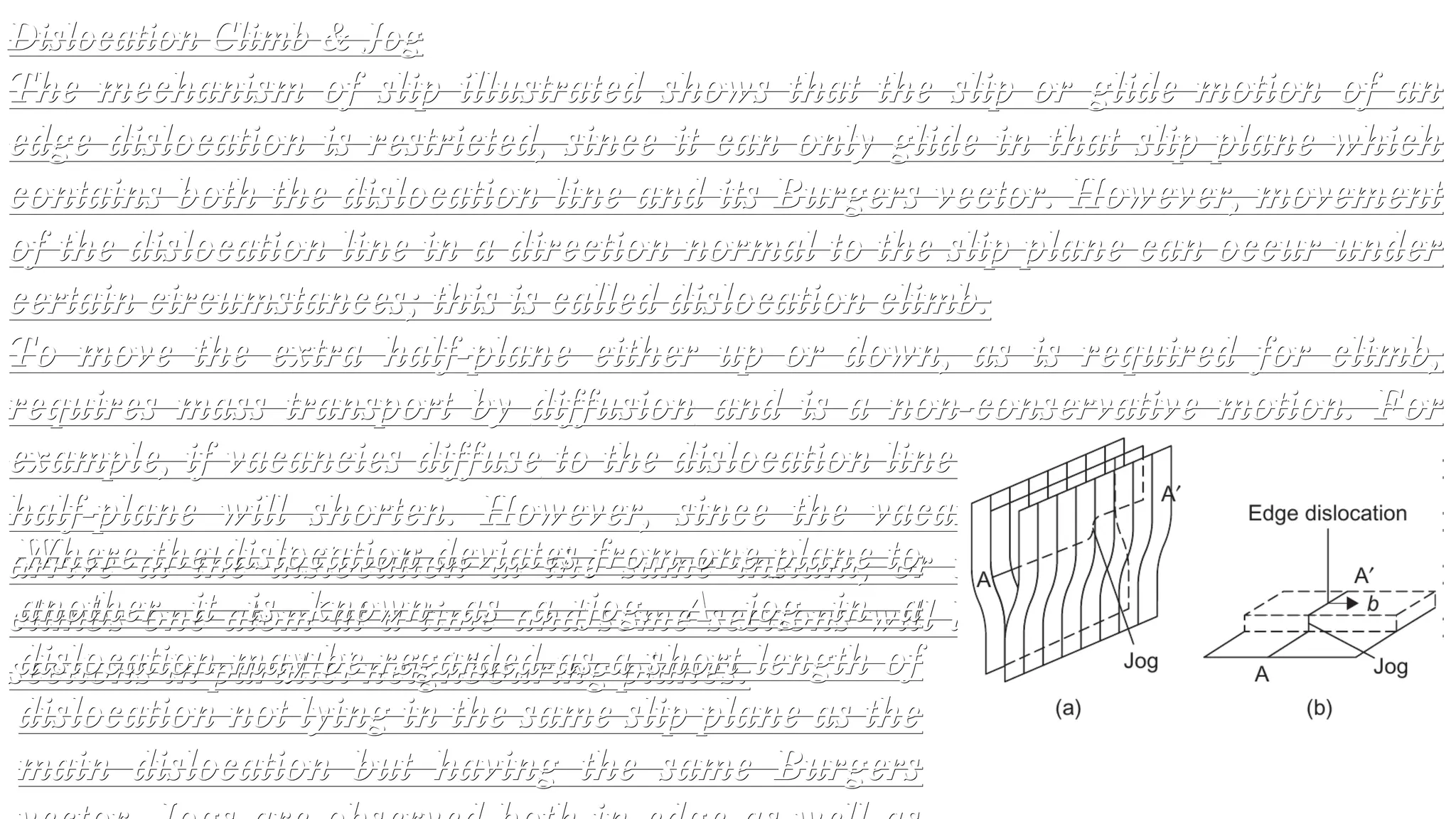 Dislocations: Edge dislocations, screw dislocations, Interaction of ...