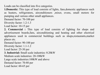 Module-1_Power System & Load Forecasting | PPTX