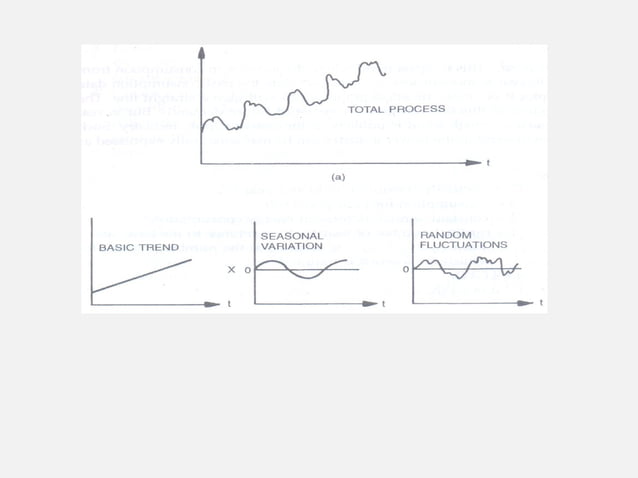Module 1power System And Load Forecasting Ppt