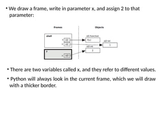 Comprehensive Introduction to Python Programming and Installation | PPTX